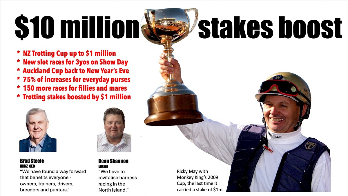 Everyone’s a winner in harness racing’s long-awaited makeover - here’s ...